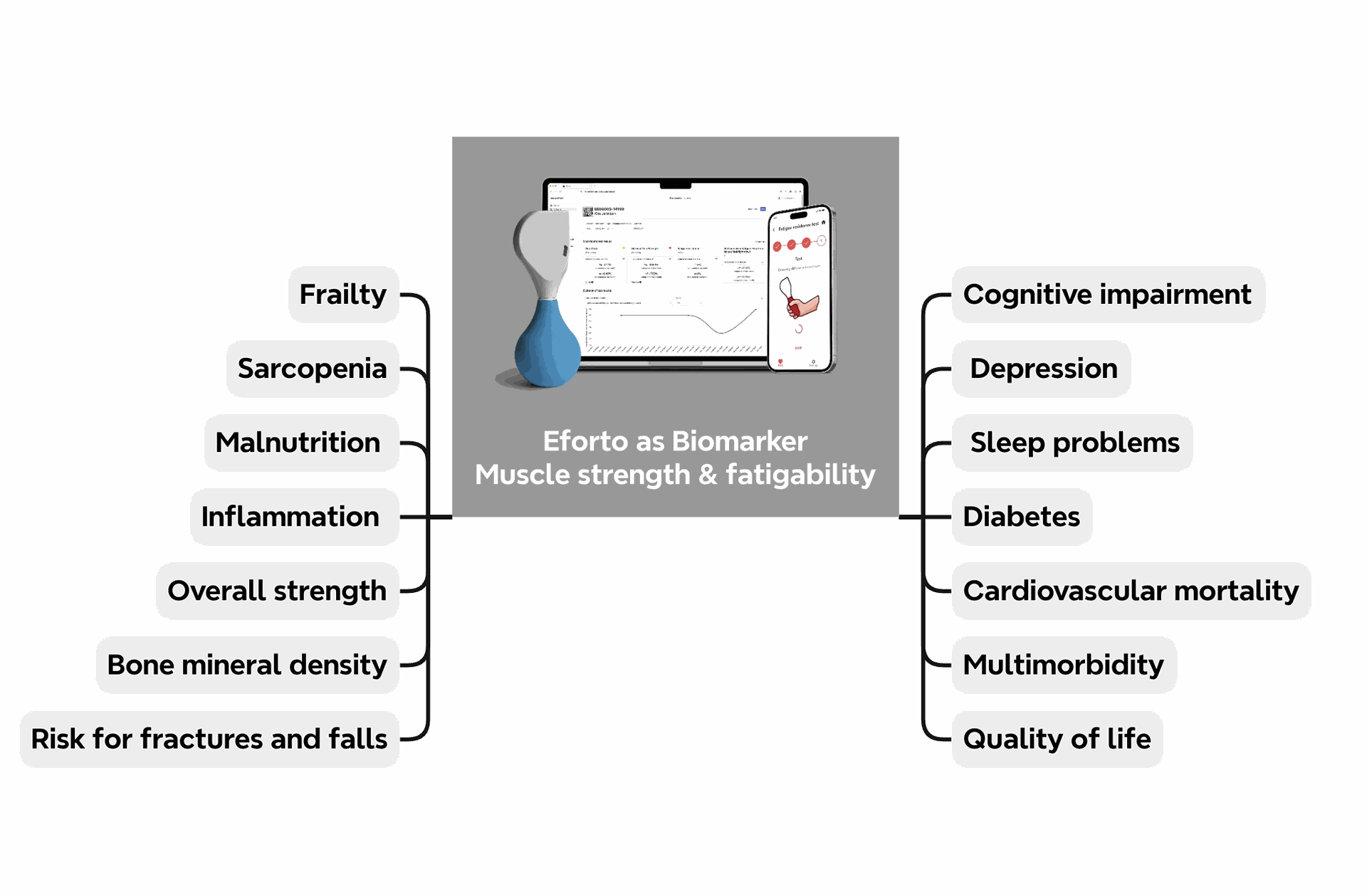 Eforto home | Eforto